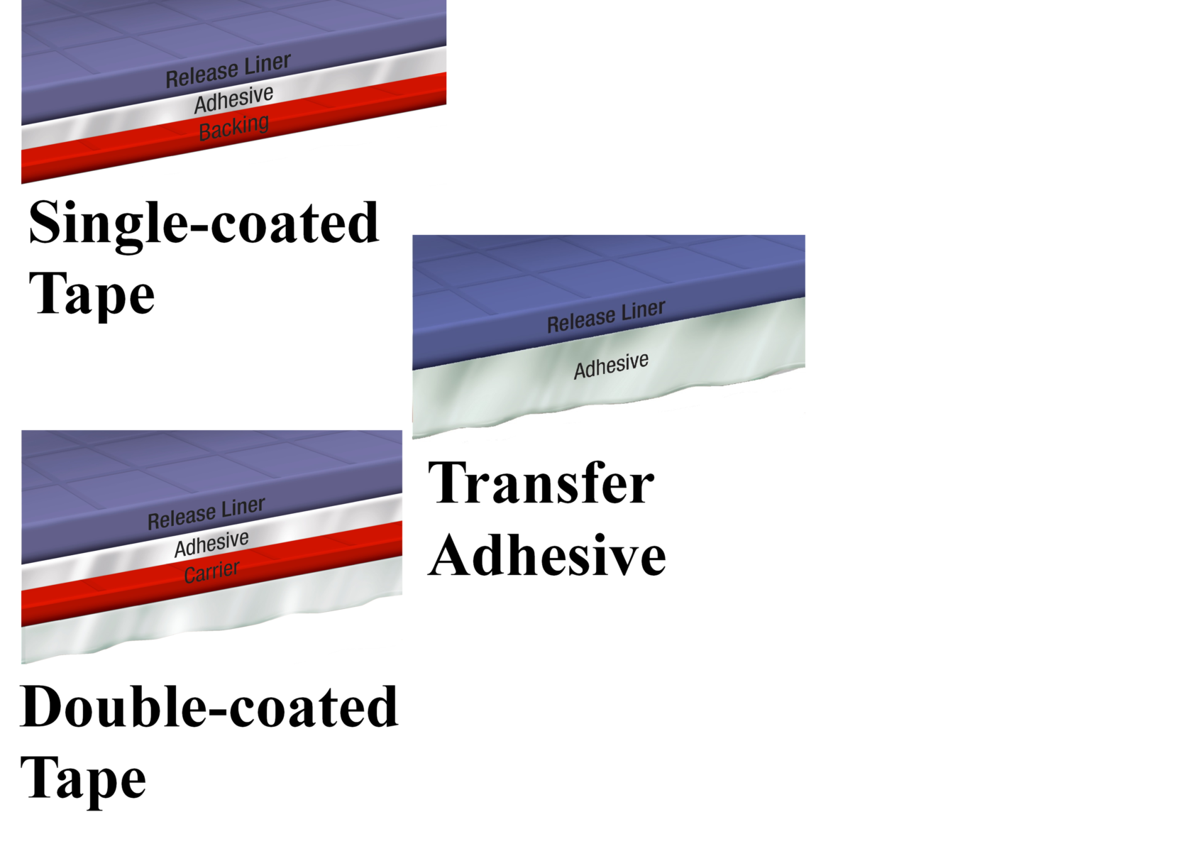 Selecting wearable medical device adhesives - StarFish Medical