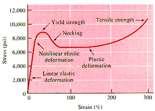 Computational Modeling Thermoplastics in MedTech - StarFish Medical