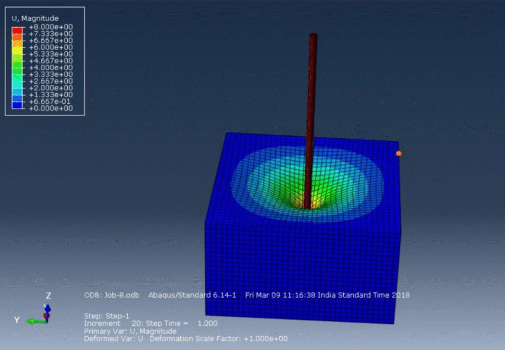 Tissue Simulation for Medical Devices - StarFish Medical