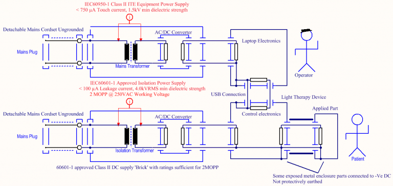 Electrical Isolation Diagram Medical Device | StarFish Medical