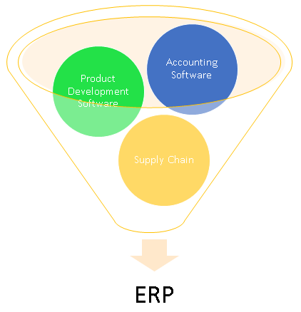 ERP Benefits for Medical Device Commercialization - StarFish Medical