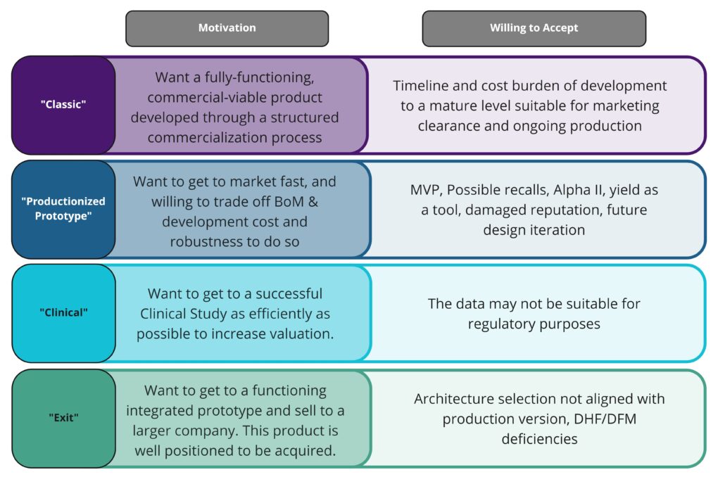 High Level Program Planning: A Journey, Not the | StarFish Medical