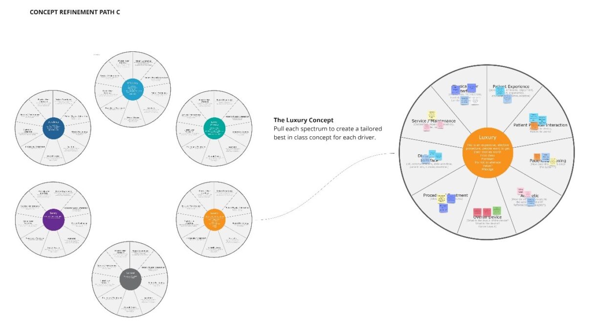 Translating user and patient insight into tangible design - StarFish ...