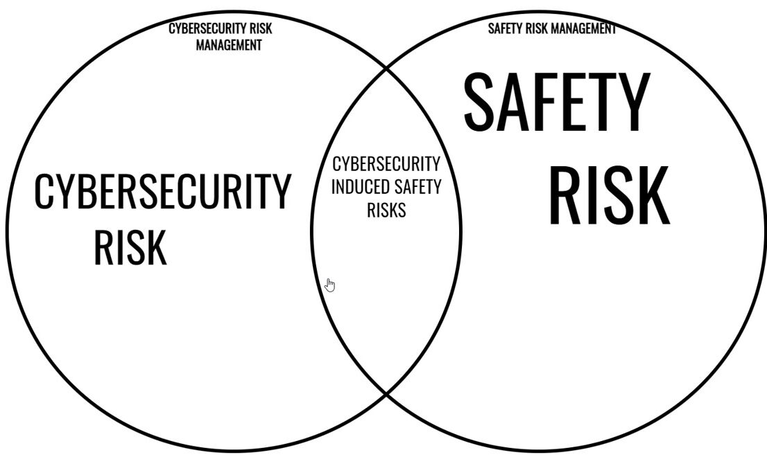 FDA Medical Device Cybersecurity Guidance Overview - StarFish Medical