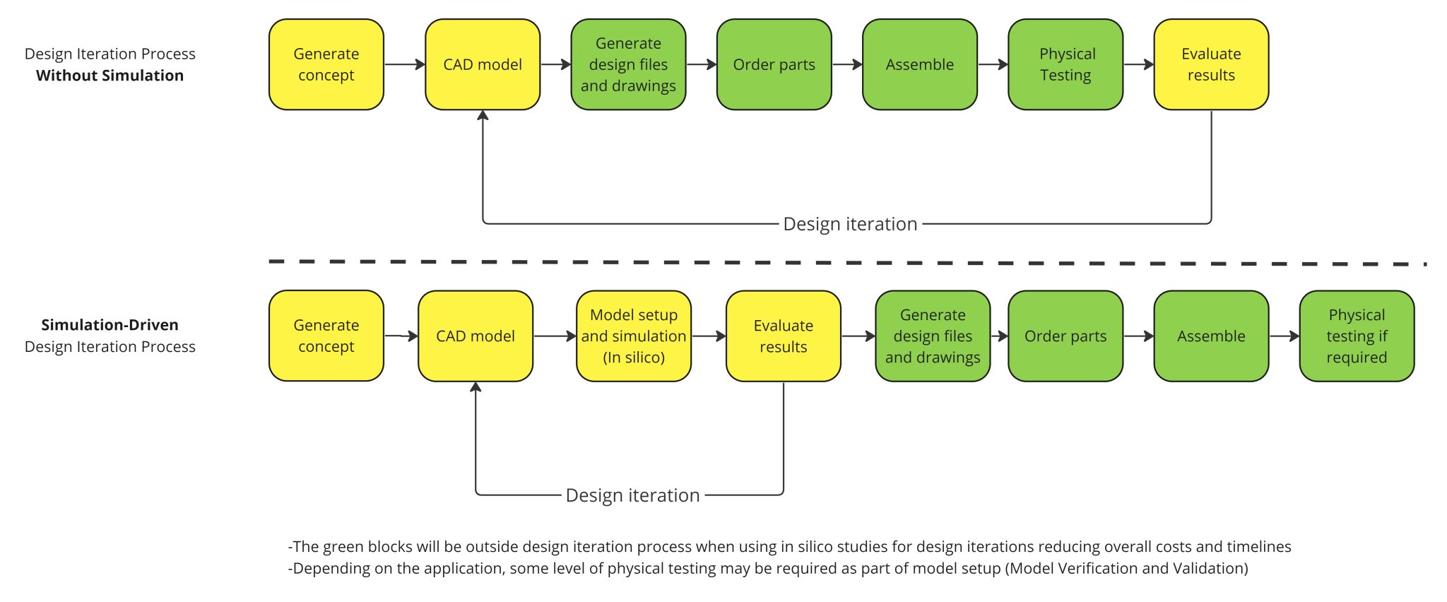 In Silico Medical Device Drop Testing VS Benchtop | StarFish Medical