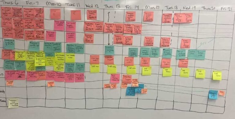 Visual Project Management Improves Manufacturing | StarFish Medical