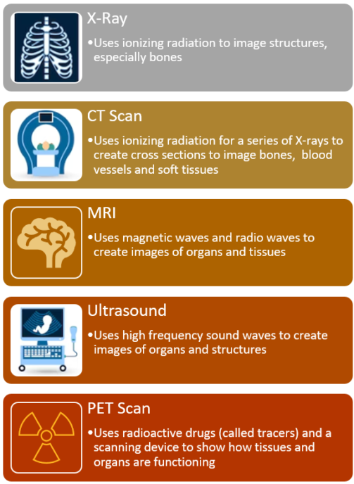Optical Imaging in Medical Devices | StarFish Medical