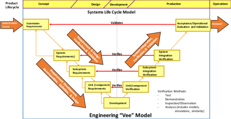 Streamlining Device Verification with Statistics | StarFish Medical