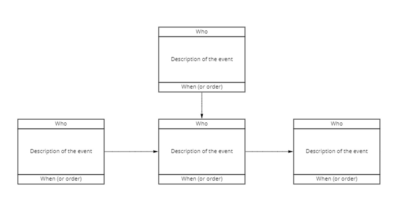Root Cause Analysis for Medical Device Development | StarFish Medical