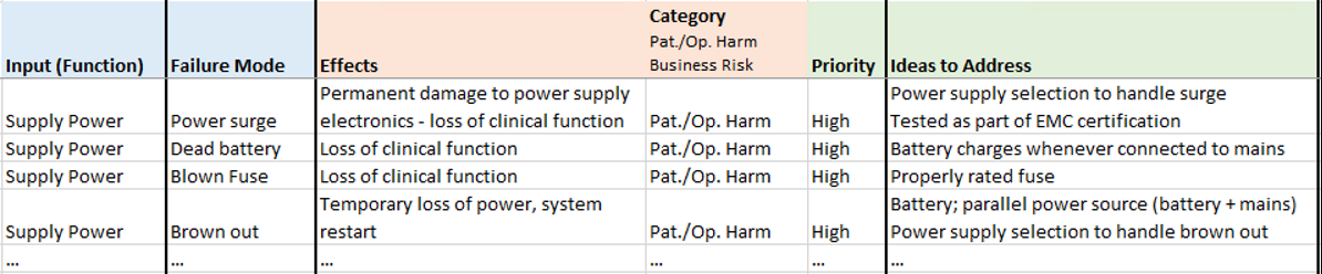 How to Use xFMEA as a Brainstorming Tool | StarFish Medical